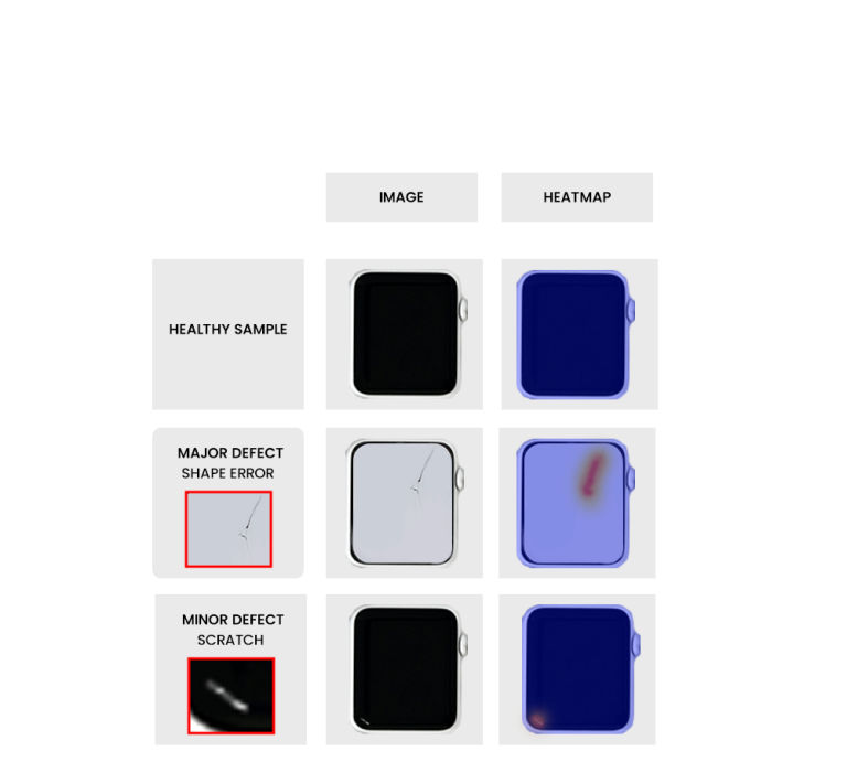 Digital Watches – Mindtrace Website