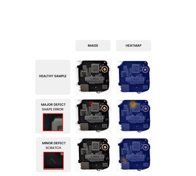 PCB Wafer Semiconductor Boards – Mindtrace Website