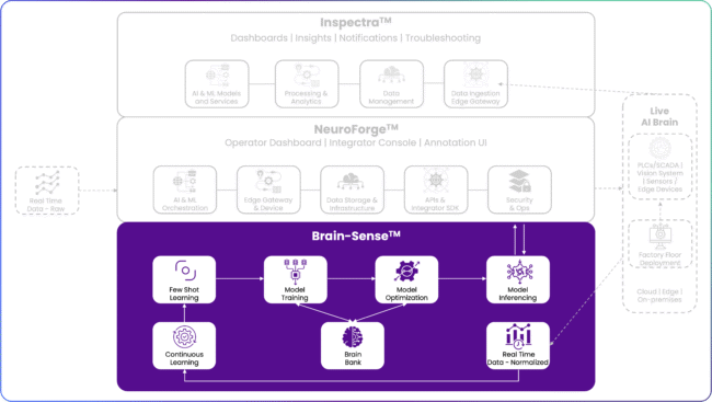 Brain-Sense™ Technology – Mindtrace Website