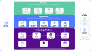 Mindtrace Website – Computer Vision Brains for Enterprises
