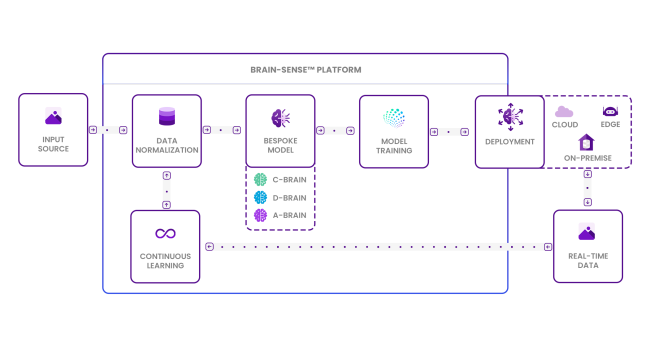 Mindtrace Website – Computer Vision Brains for Enterprises